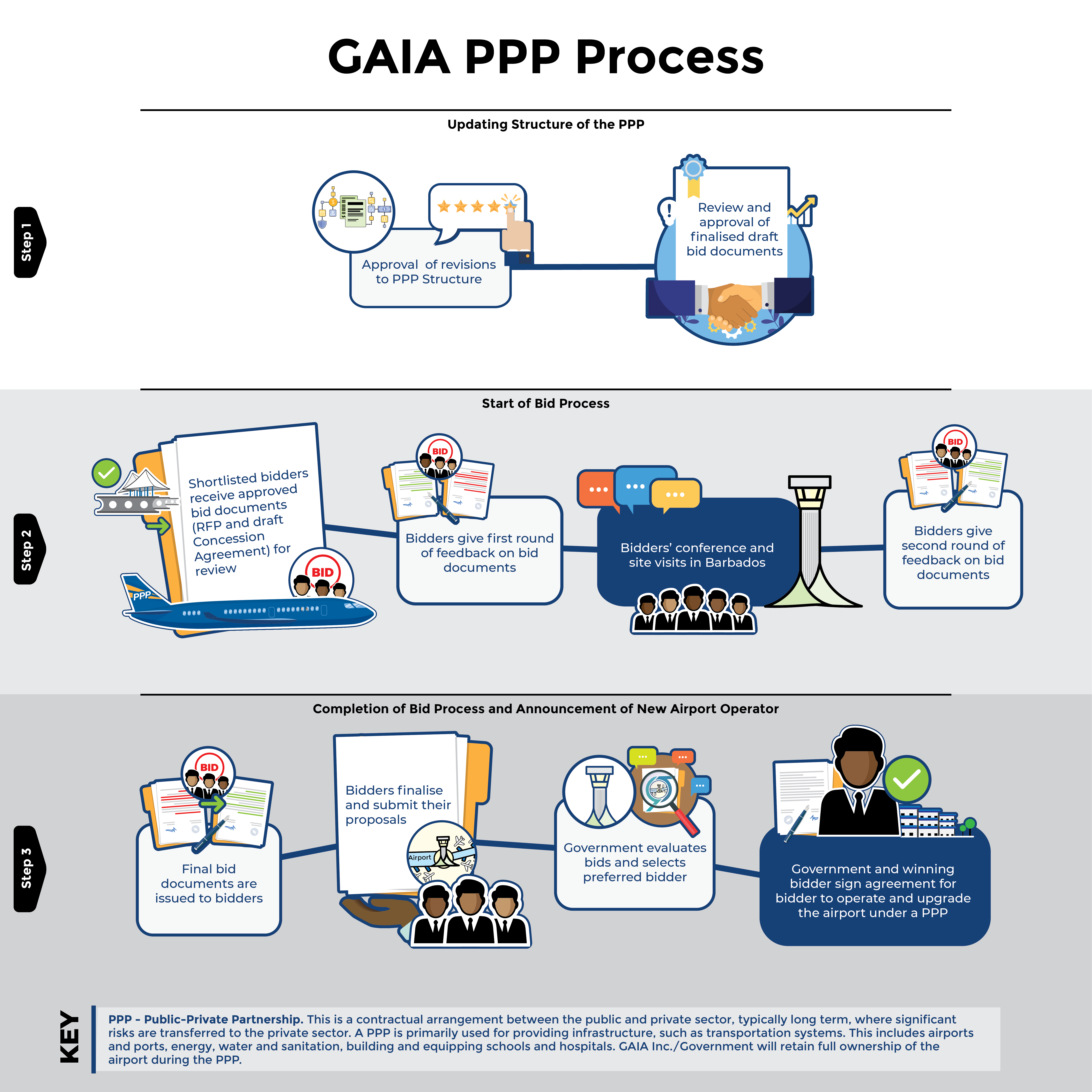 GAIA PPP Project Site | Welcome