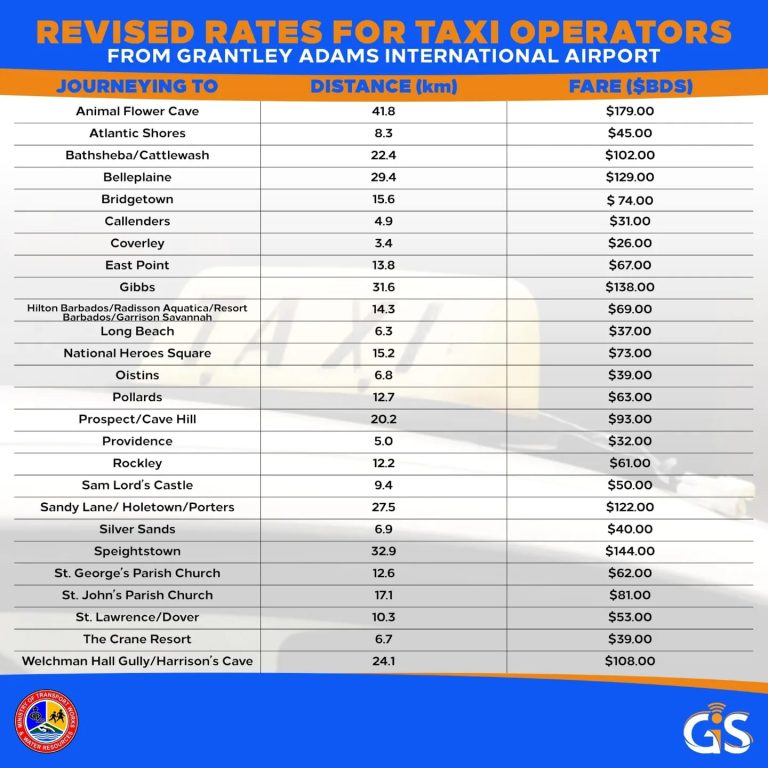 Taxi Rates from the Airport - Grantley Adams International Airport Inc.