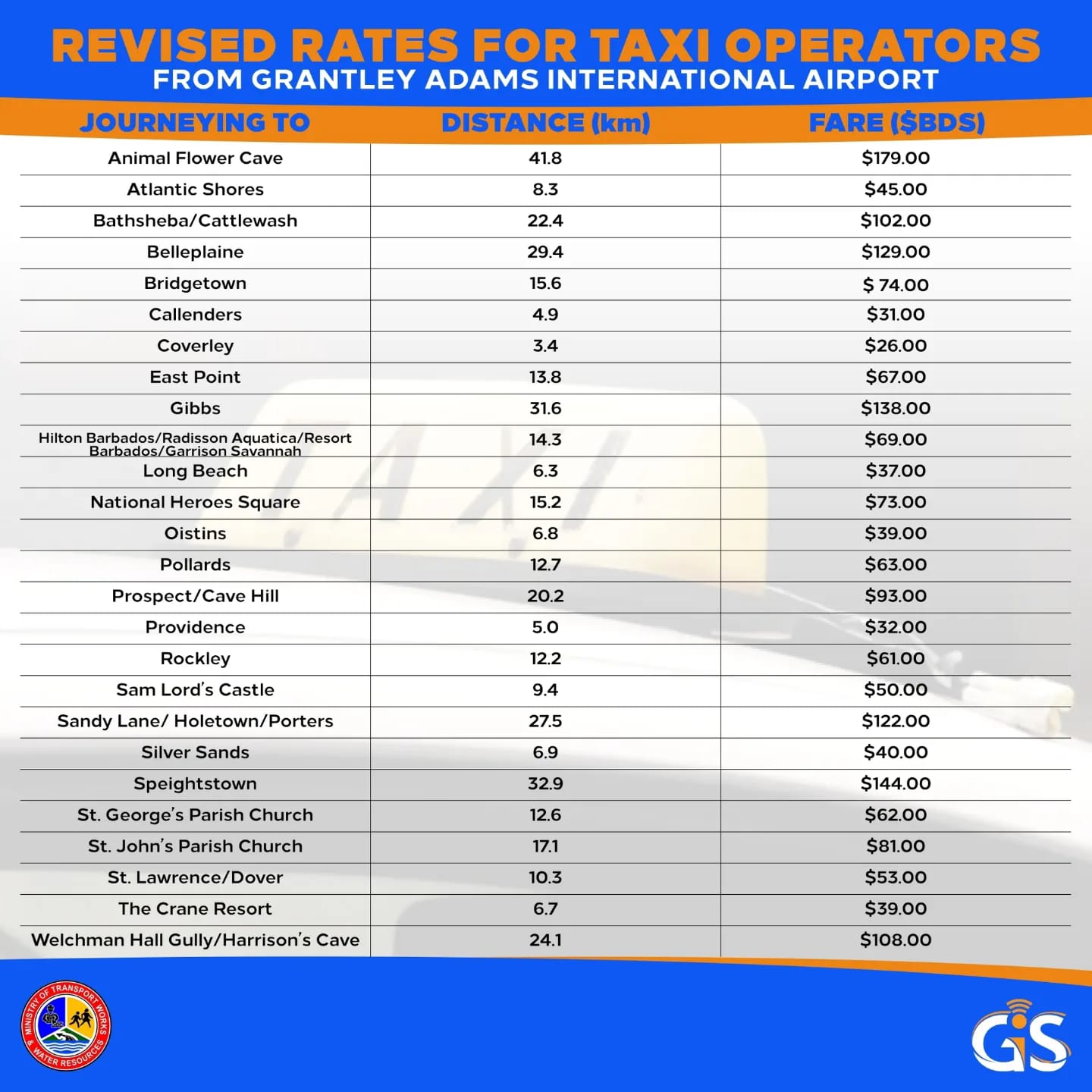Taxi Rates from the Airport - Grantley Adams International Airport Inc.